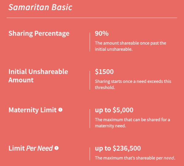 Samaritan Ministries: Non-Traditional Health Care – Oak + Oats