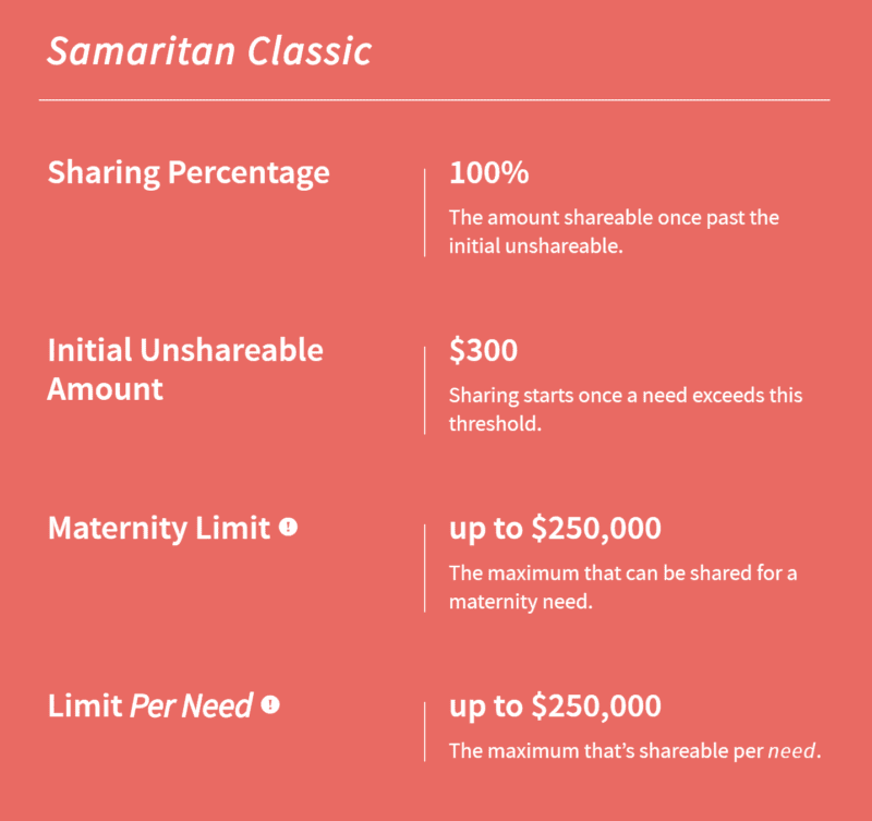 Samaritan Ministries: Non-Traditional Health Care – Oak + Oats